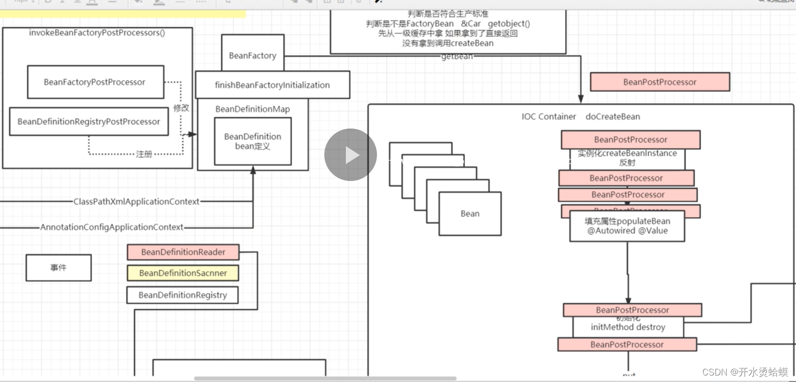 spring源码(二)_beandefinition在ioc启动后被冻结-CSDN博客
