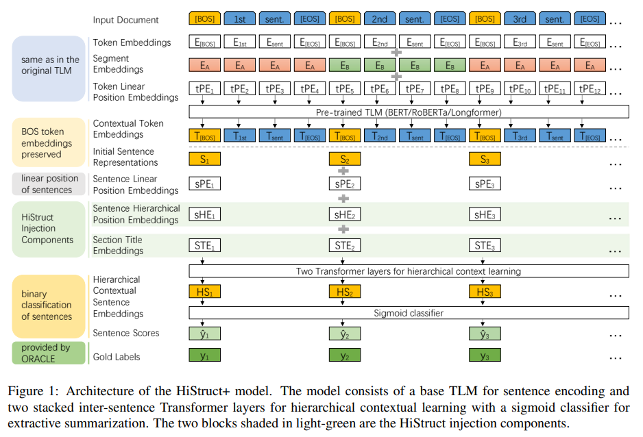 主题论文总结1：structured text summarization（持续更新ing...）_1. a finer-grain universal dialogue semantic ...