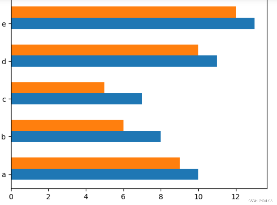 Python数据可视化_ax.barh-CSDN博客