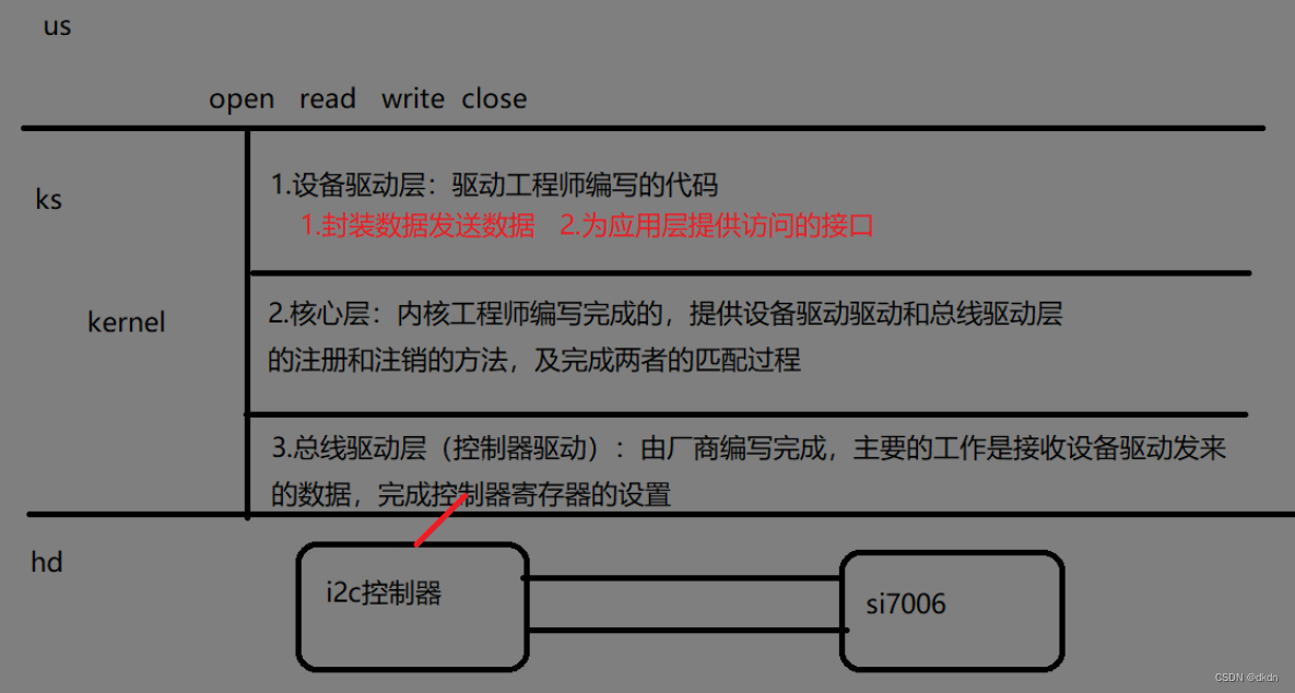 STM32MP157A | I2C总线_stm32mp157 启动 error: i2c device not ready-CSDN博客