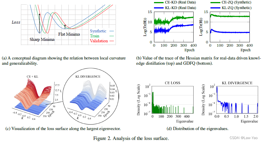 Generative Data-free Quantization——生成式无数据训练后量化方法_对抗生成网络无数据量化方法_Law-Yao的博客-CSDN博客