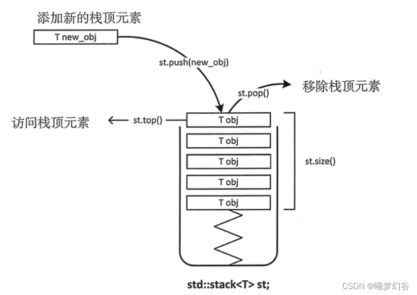 【c】stack和queue设计一个整型动态数组类在此基础上派生出stack类和queue类。在stack类中实 Csdn博客