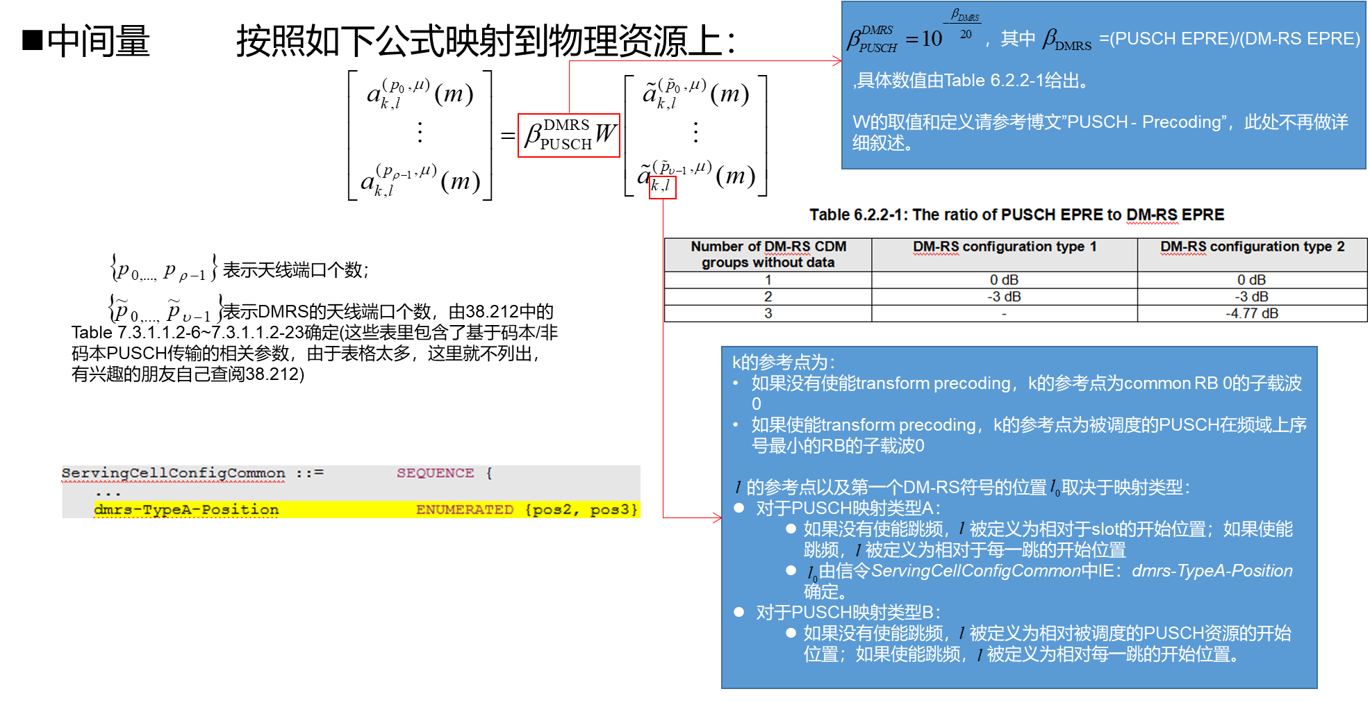 上行参考信号DMRS for PUSCH_pusch dmrs-CSDN博客
