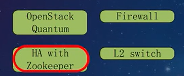 SDN软件定义网络之REST API（SDN控制器）_sdn 软件设计-CSDN博客