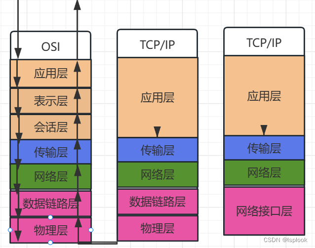 Servlet：java服务器端小应用27主要应用于企业级web开发的java版本是 Csdn博客 3682