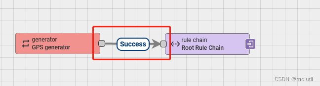 ThingsBoard快速入门_thingsboard入门指南_moludi的博客-CSDN博客