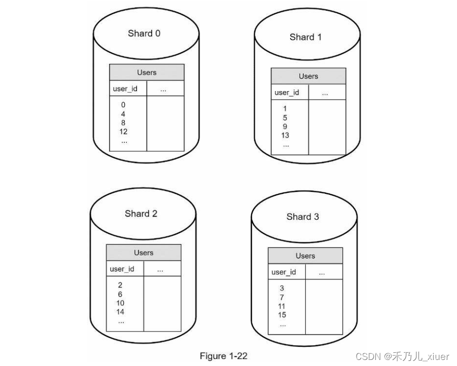 CHAPTER 1: 《SCALE FROM ZERO TO MILLIONS OF USERS》第1章 《从零扩展到百万级用户》-CSDN博客