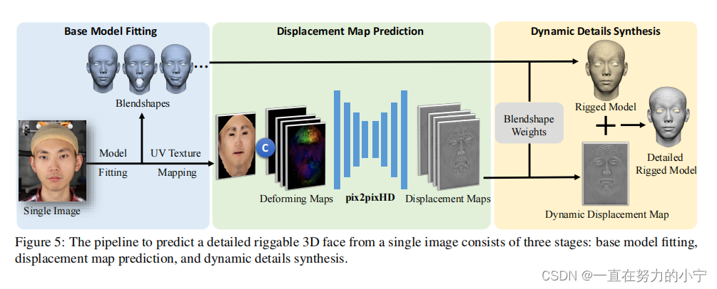 FaceScape: a Large-scale High Quality 3D Face Dataset and Detailed ...