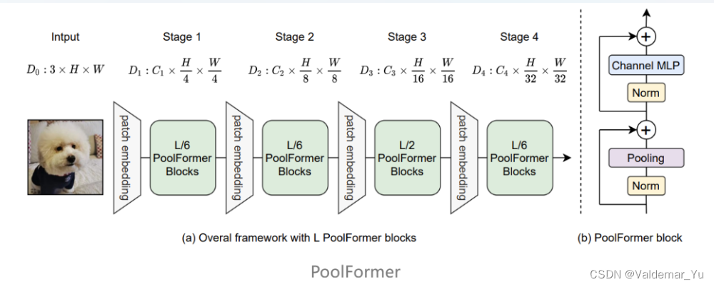 CNN，Transformer，MLP三分天下_mlpmxier和transformer比较-CSDN博客