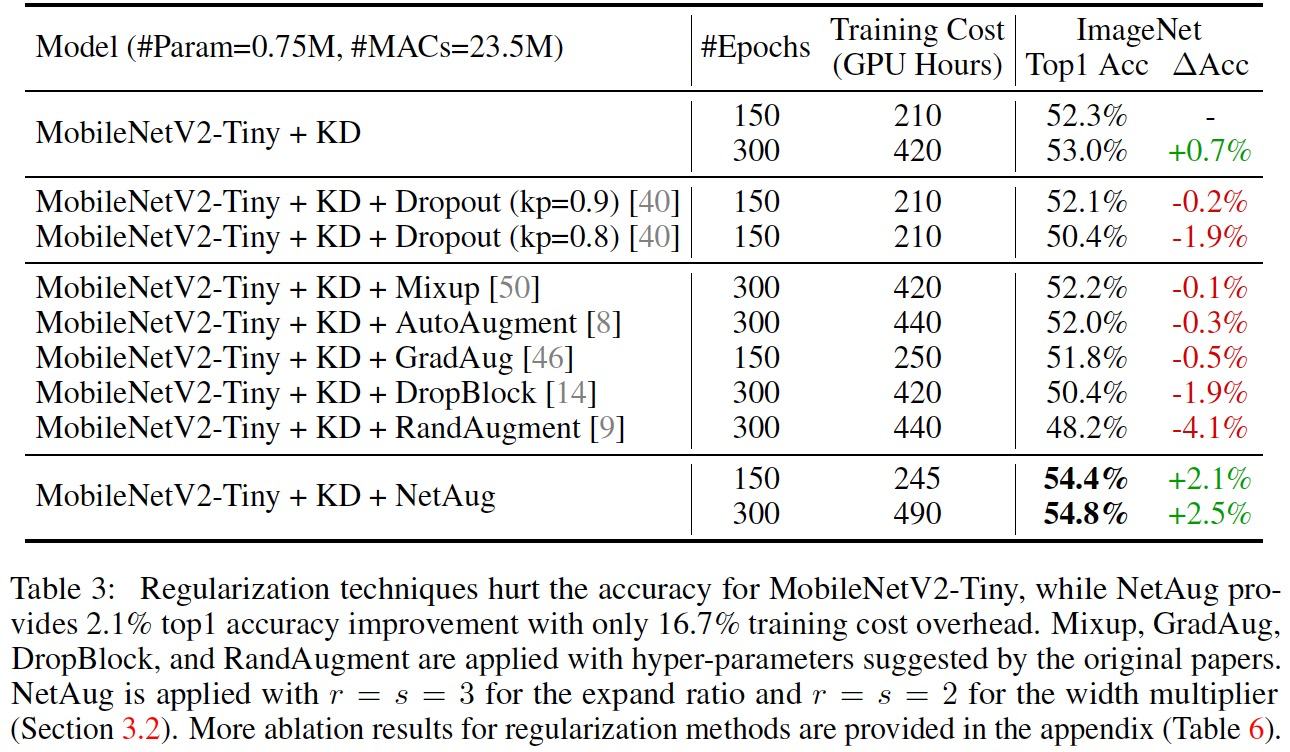 NetAug——增强Tiny-model的训练效果_Law-Yao的博客-CSDN博客