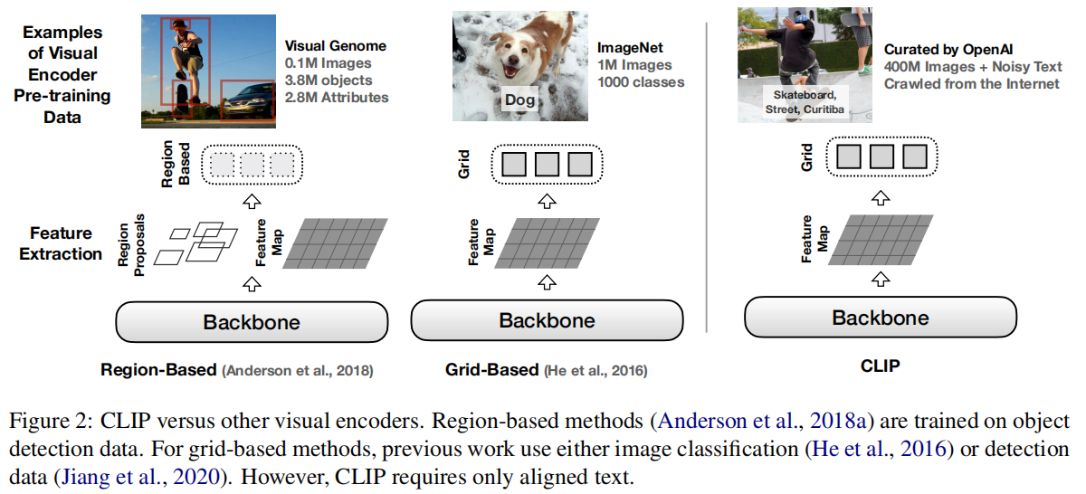 2021:How Much Can CLIP Benefit Vision-and-Language Tasks?_weixin ...