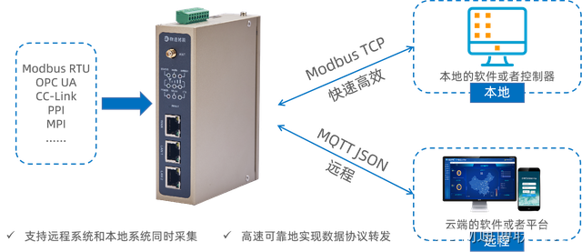 台达PLC通过工业智能网关实现MQTT数据上云？_博达智联工业云平台mqtt接入-CSDN博客