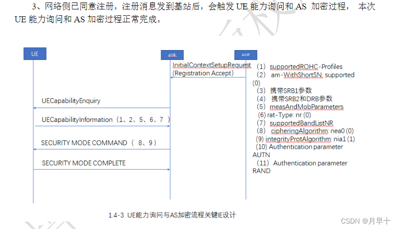 【大唐杯学习超快速入门】5G技术原理仿真教学——5G信令流程_5g信令流程大唐杯-CSDN博客