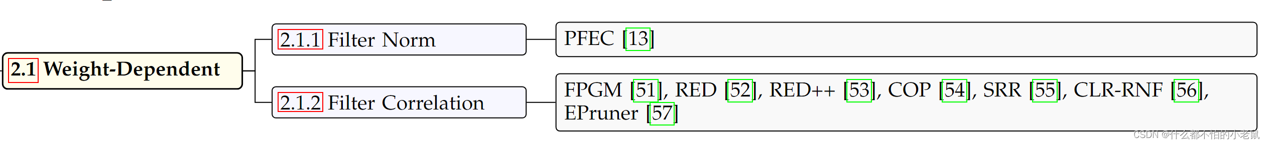 Cvpr2023 Structured Pruning For Deep Convolutional Neural Networks A