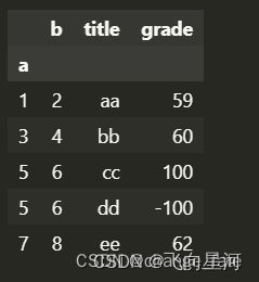 pandas read_excel 参数及使用_skipfooter-CSDN博客