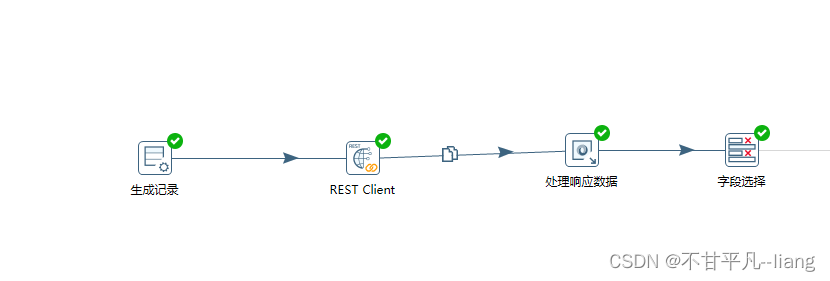 kettle Rest Client组件发送表单请求_kettle rest client form-data-CSDN博客