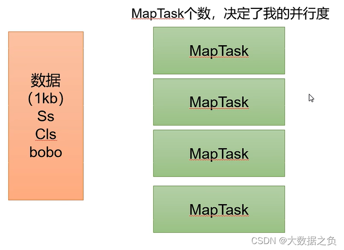 大数据—Hadoop（十）_ MapReduce_03、核心框架原理_大数据 数据地图 框架-CSDN博客