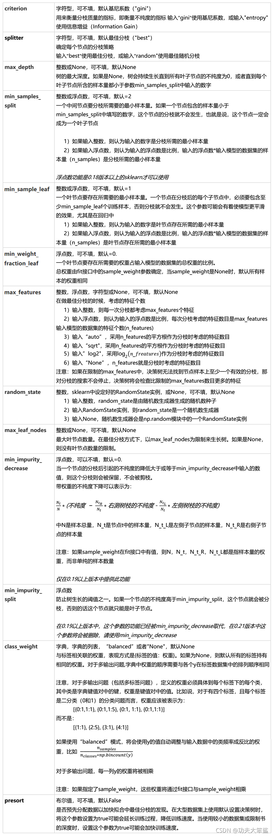 分类树参数,属性,接口列表模型分类树配置属性字典 Csdn博客
