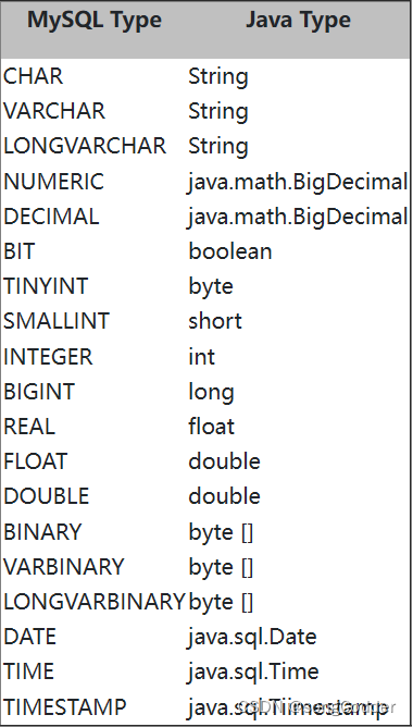 Mysql数据库字段类型和java字段类型映射的对应的关系cannot Evaluate Comsunproxyproxy2138tostring Csdn博客