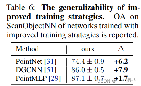 【点云系列】PointNeXt: Revisiting PointNet++ with Improved Training and Scaling Strategies_pointnext代码 ...