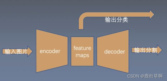 图像分割-改进网络结构_vanilla unet-CSDN博客