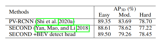 Voxel-RCNN论文和逐代码解析_voxelrcnn_NNNNNathan的博客-CSDN博客