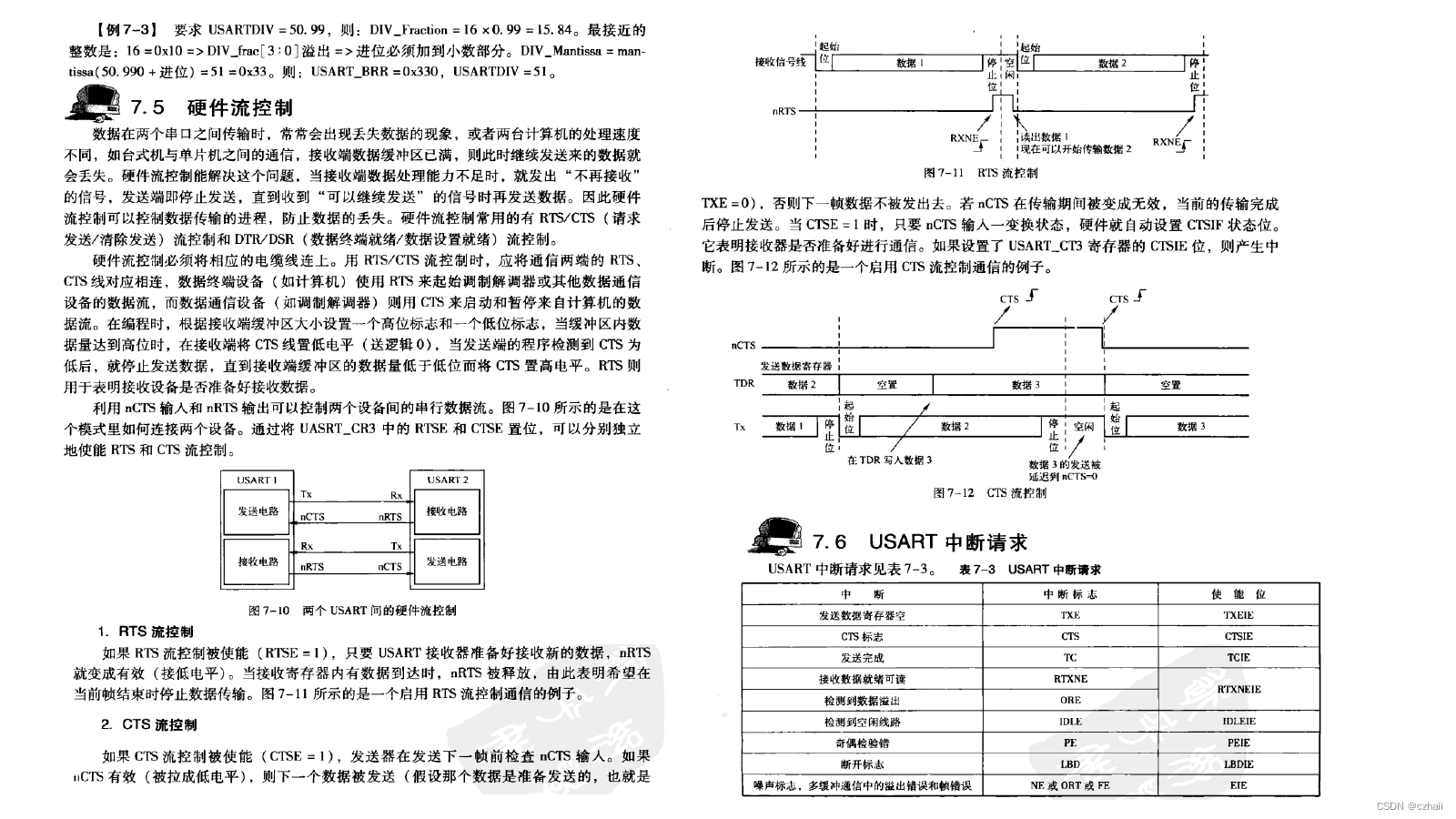 STM32 USART串口寄存器的硬件结构以及寄存器说明_st usb 硬件寄存器-CSDN博客