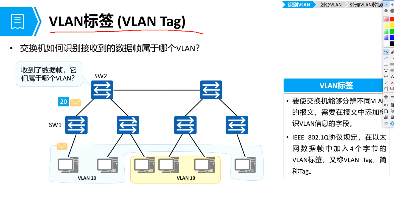 【VLAN原理与配置】（基于端口划分、基于Mac地址划分，实验）-20211202_vlan配置的实验原理-CSDN博客