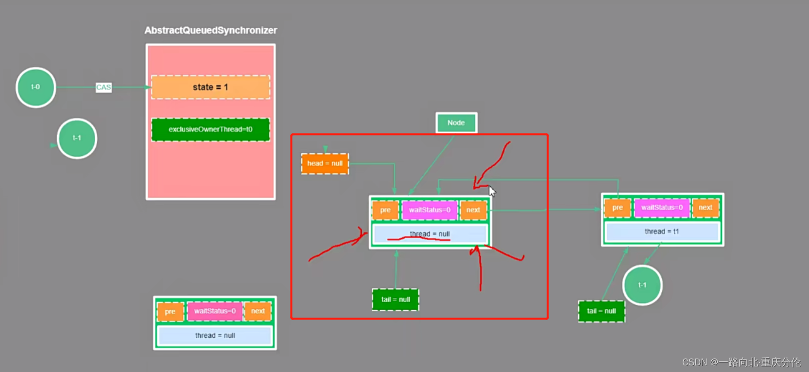 06.彻底搞懂AQS-重点方法精讲_aqs unsafe park报错-CSDN博客