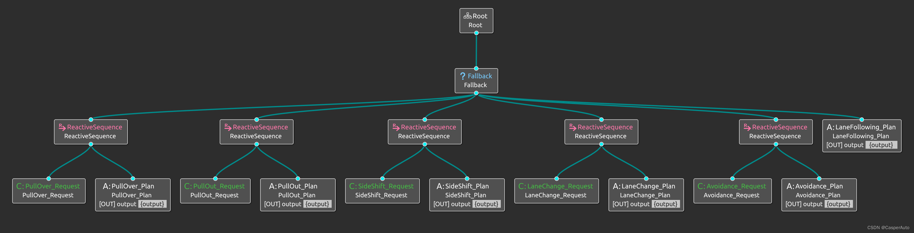 解读Autoware.Universe规划模块：Behavior Path Planner_autoware.universe教程-CSDN博客