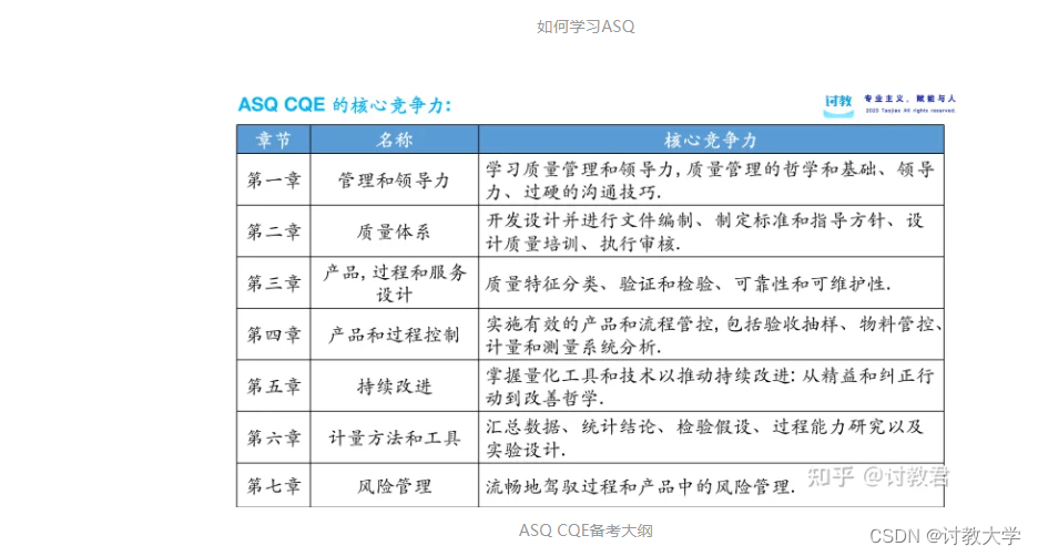 如何三个月拿下ASQ CQE 美质协注册质量工程师？_cqe认证申请-CSDN博客