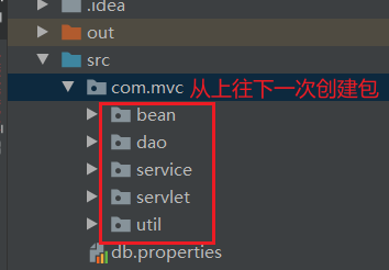 JavaWeb中的MVC模式（有案例）_java mvc模式 简单案例-CSDN博客