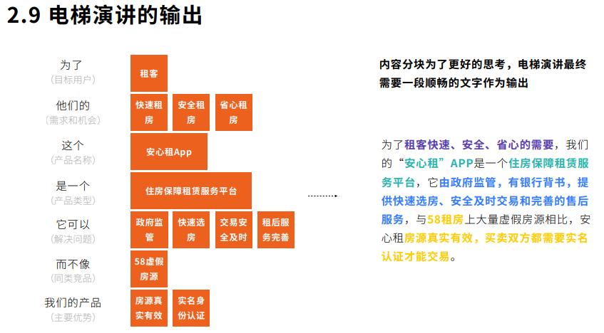 电梯演讲-CSDN博客