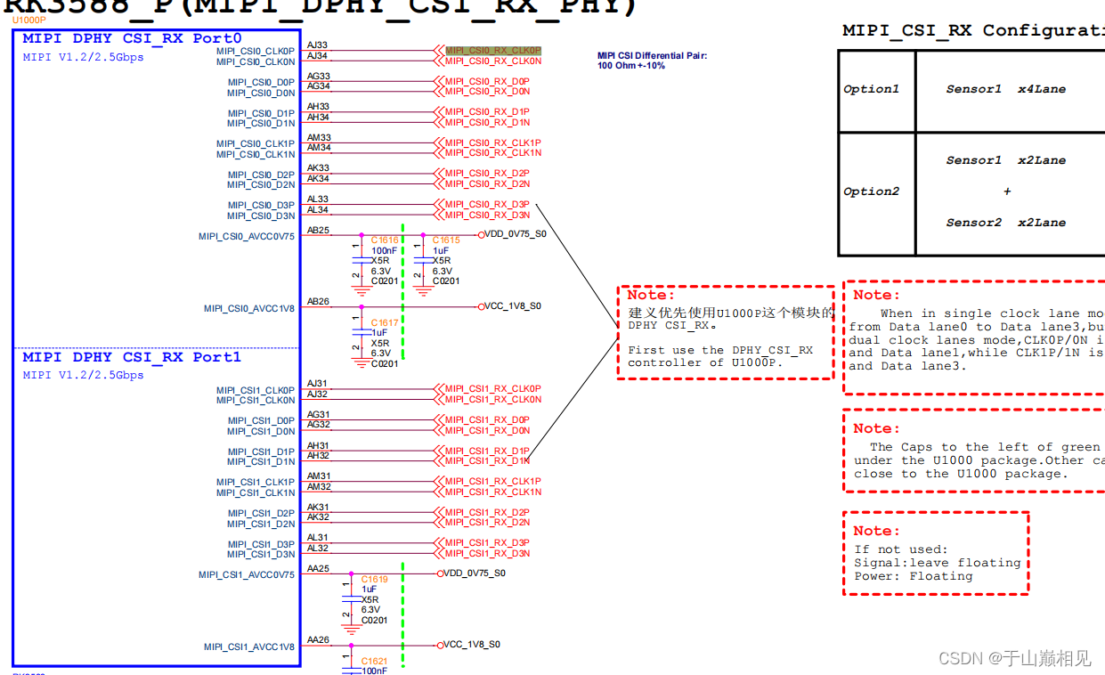 rk3588调试imx415记录_imx415原理图-CSDN博客