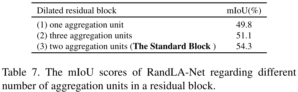 【计算机视觉】简述对RandLA-Net（大场景点云）的理解-CSDN博客