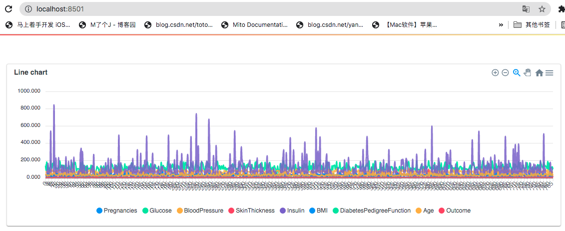 python教程73--Streamlit之基于Dataframe构造大数据_streamlit dataframe-CSDN博客