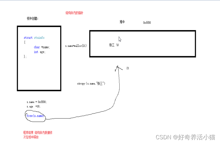 C基础08_复合类型(结构体struct，共用体union,枚举enum,typedef类型)_c union struct-CSDN博客