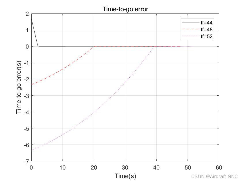 Impact Time and Angle Control Guidance with Field-of-View Constraint ...