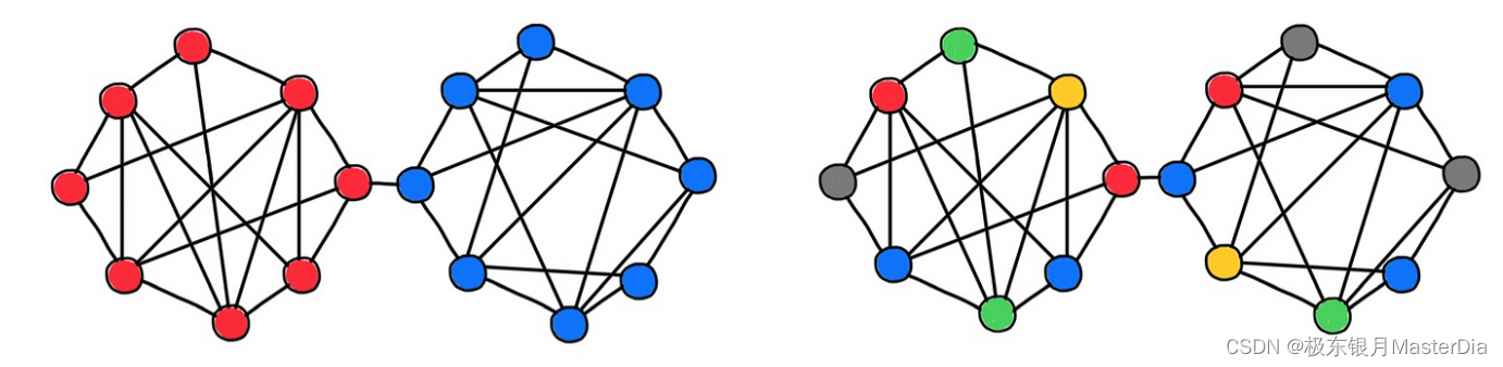 深入理解图(graph)与图神经网络 (gnn)(其四) Homophilic Graph Csdn博客