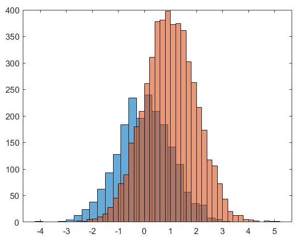 Matlab中直方图的绘制histogram函数_matlab histogram-CSDN博客