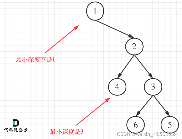 代码随想录算法训练营第十六天 题目 104二叉树的最大深度 题目 111二叉树的最小深度 题目 222完全二叉树的节点个数 Csdn博客