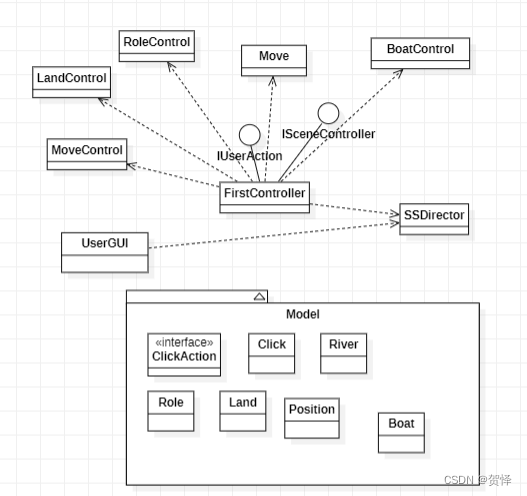 Unity游戏制作-牧师与魔鬼MVC版-CSDN博客