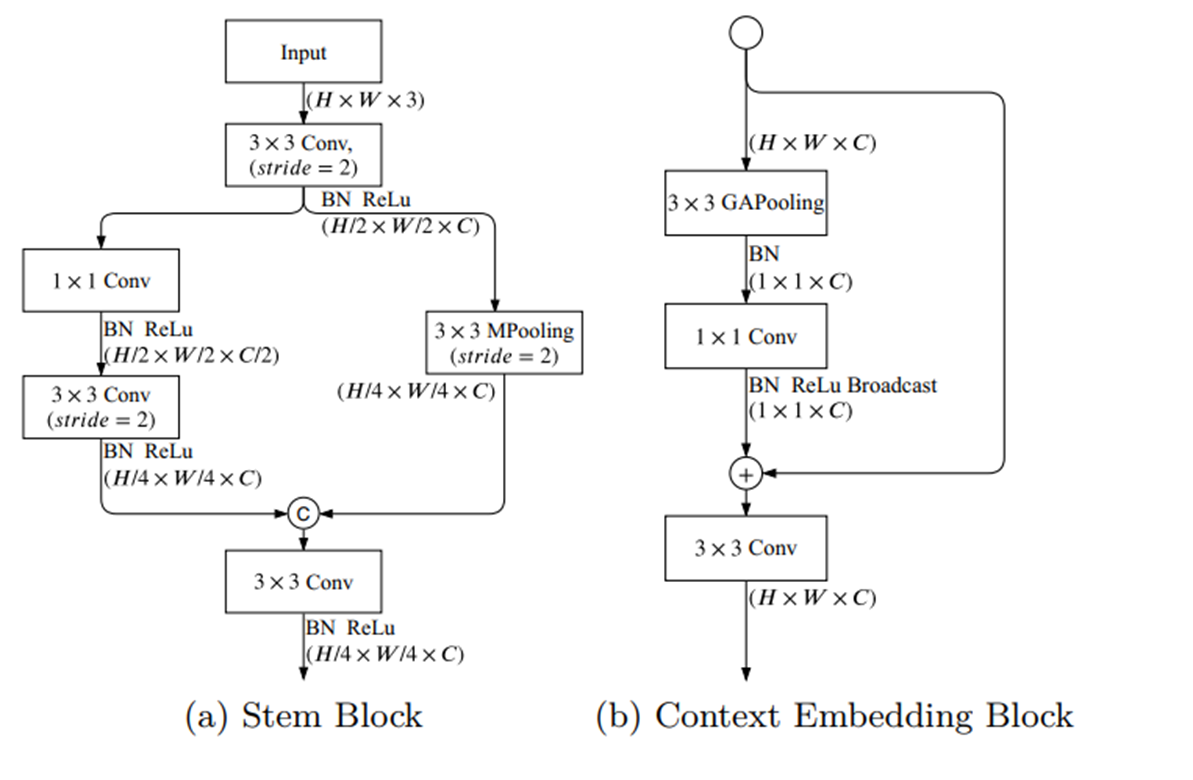 论文导读：实时语义分割网络BiSeNetV1和v2_语义分割bisenetv2-CSDN博客