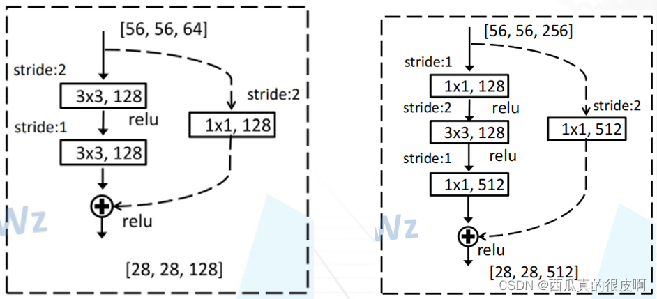 语义分割Backbone学习-CSDN博客