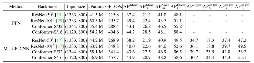 【读点论文】Conformer: Local Features Coupling Global Representations for Visual Recognition卷积提取局部，SA ...