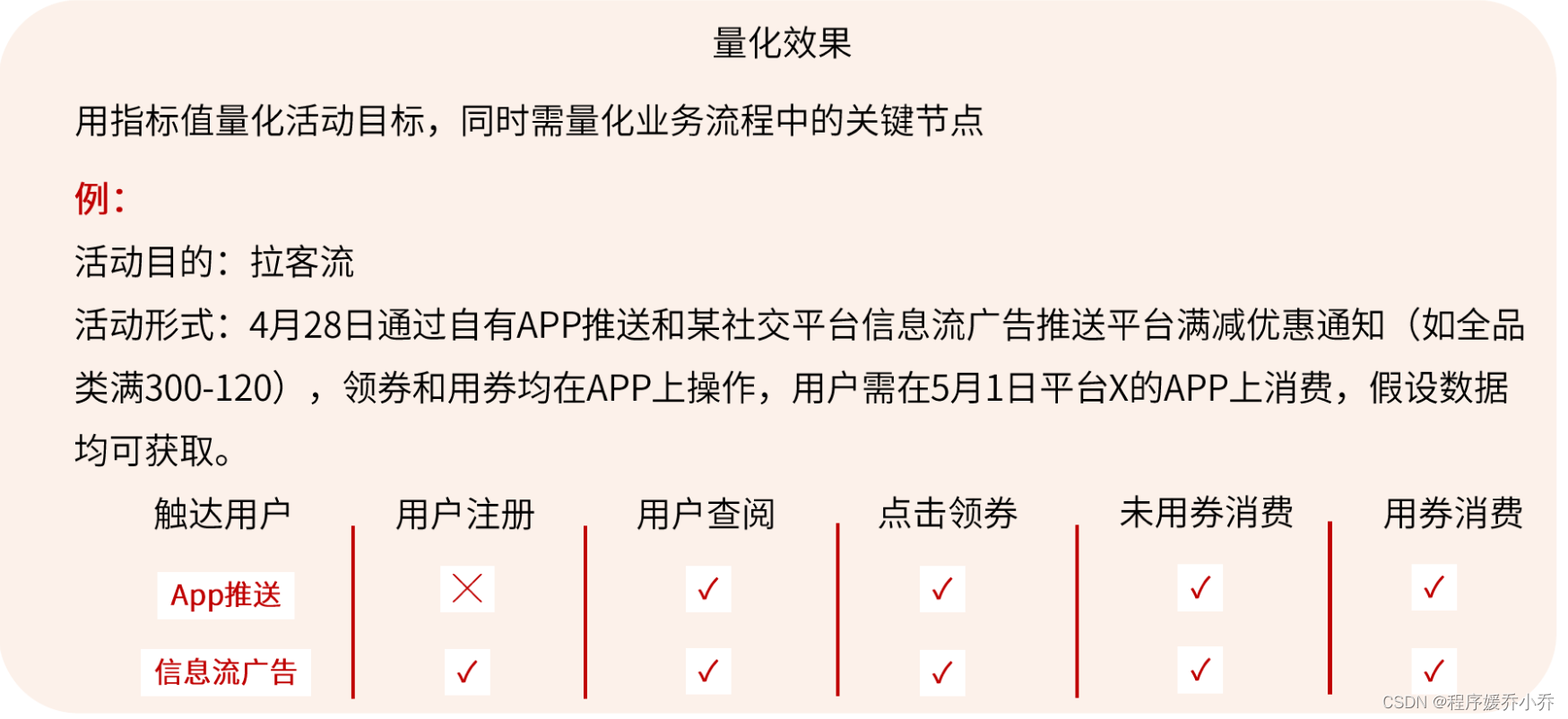 CDA Level1——8.行为效果和业务分析模型_什么是行为效果分析-CSDN博客