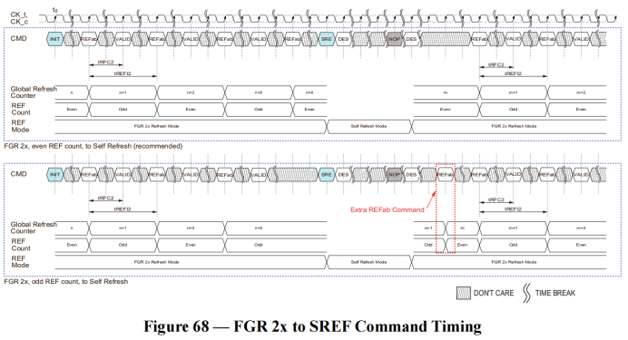 【JESD79-5之】4 DDR5 SDRAM命令描述和操作-13(refresh operation)_ddr5协议jesd79-5文档-CSDN博客