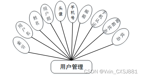 SSM新时代网咖管理系统 毕业设计-附源码312059-CSDN博客