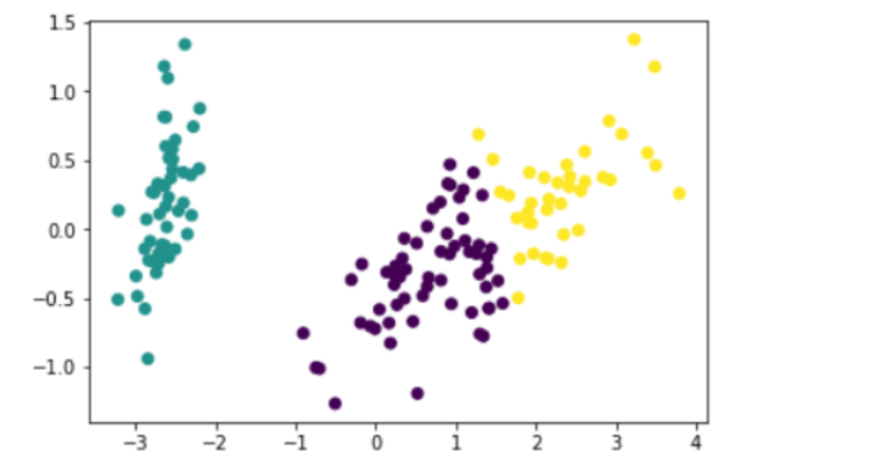 1.2机器学习的方法_from numpy.core import ndarray, ufunc, asarray-CSDN博客