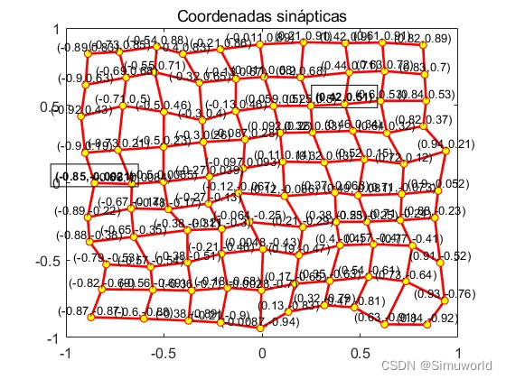 自组织映射Kohonen神经网络的matlab仿真_kohonen层训练算法matlab-CSDN博客